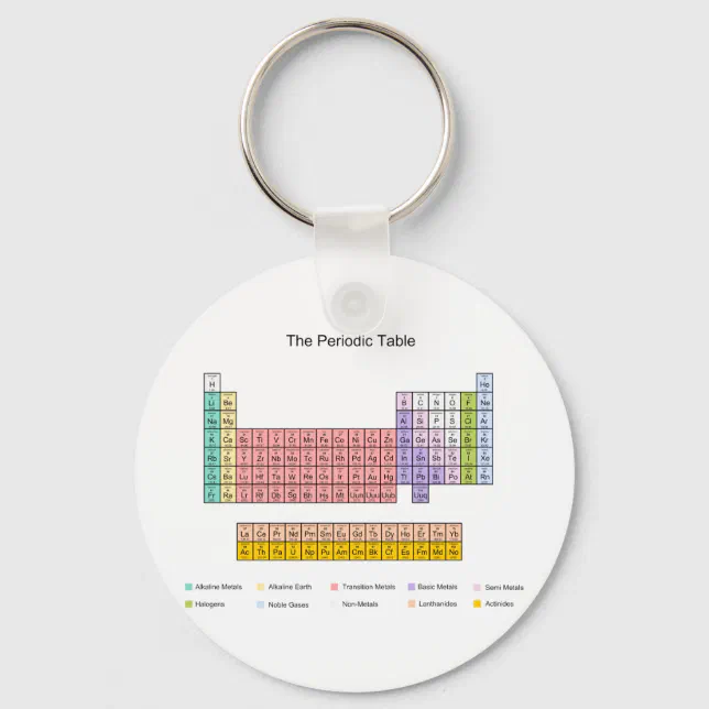 Periodic Table Keychain | Zazzle