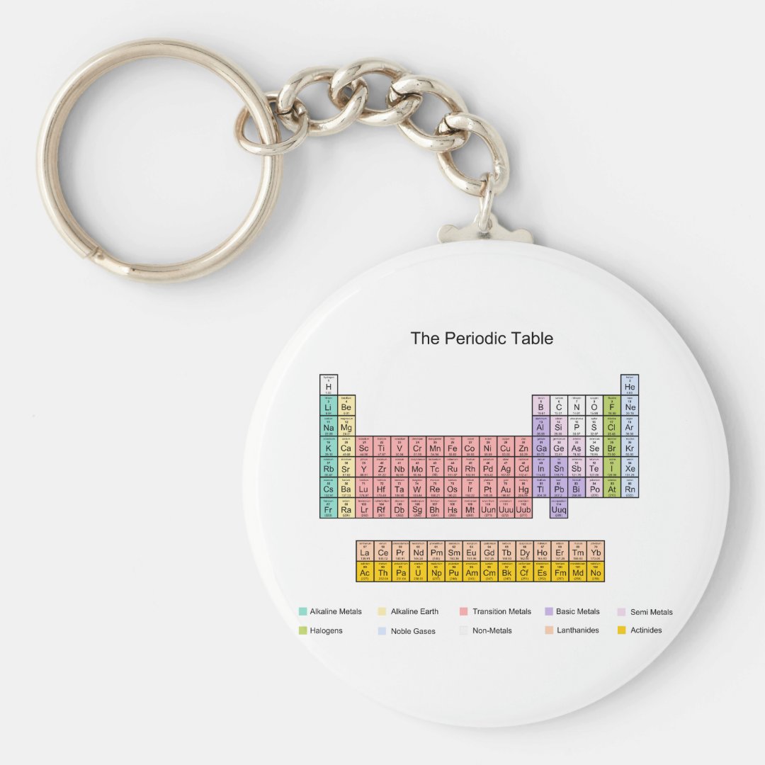 Periodic Table Keychain | Zazzle