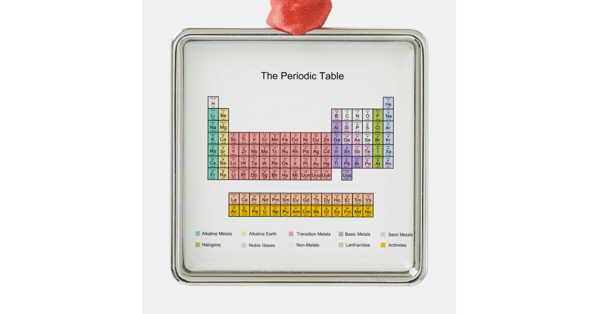 Periodic Table Metal Ornament | Zazzle