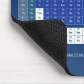 Periodic Table Mouse Pad | Zazzle