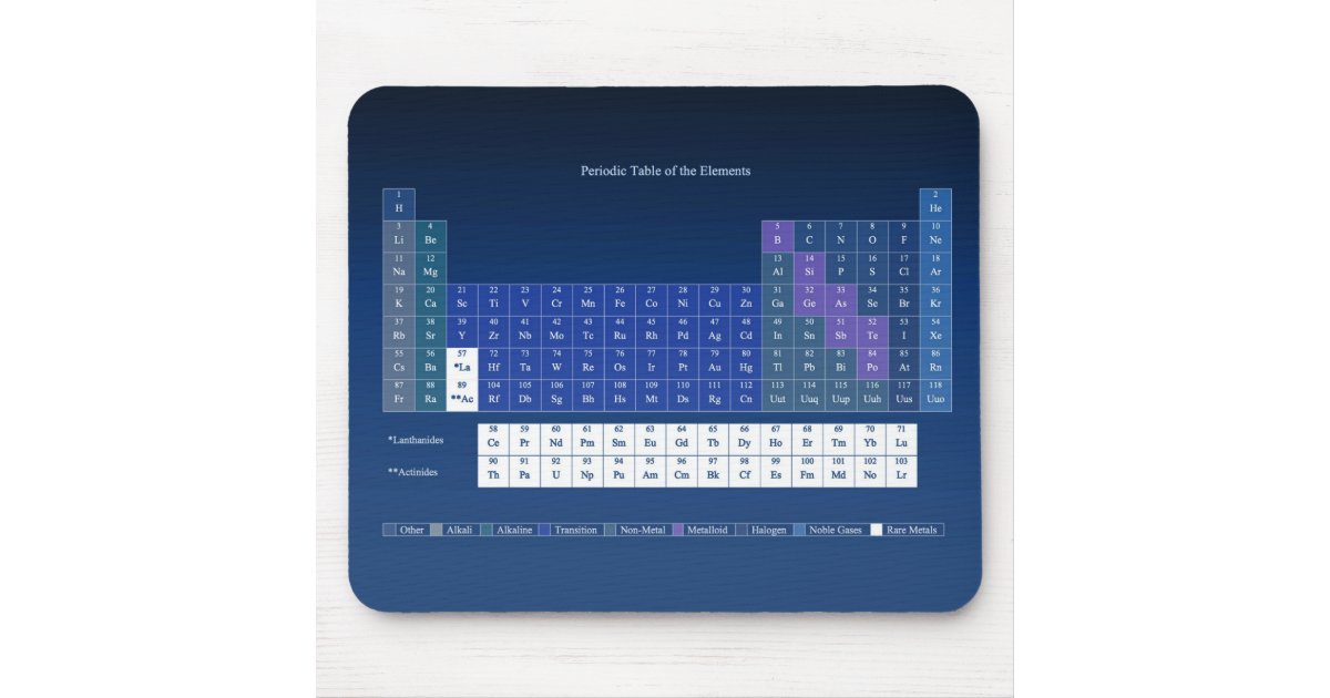 Periodic Table Mouse Pad | Zazzle