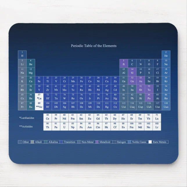 Periodic Table Mouse Pad | Zazzle