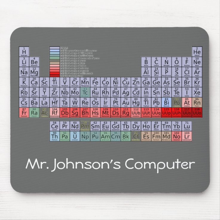 Periodic Table Mouse Pad | Zazzle