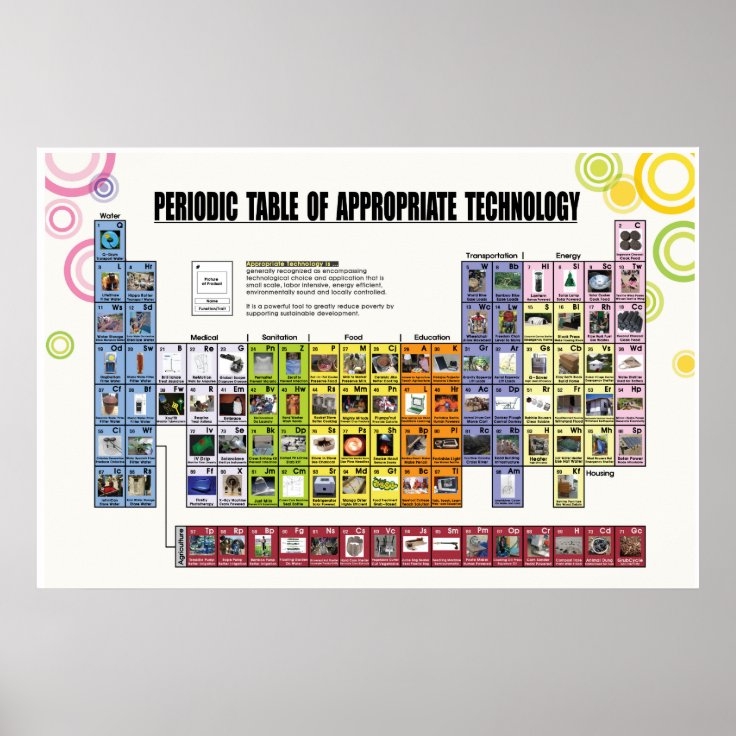 Periodic Table of Appropriate Technology Poster | Zazzle