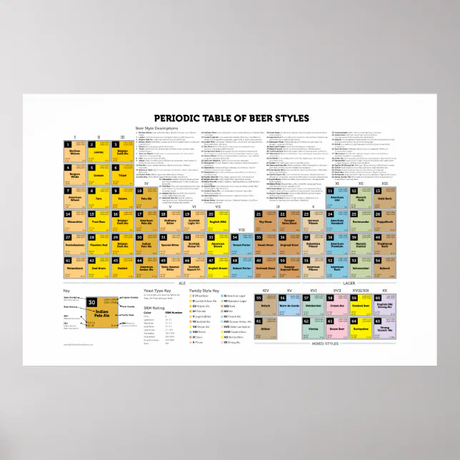 Periodic Table of Beer Styles Poster | Zazzle