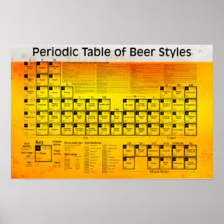 Beer Posters, Beer Prints & Beer Wall Art