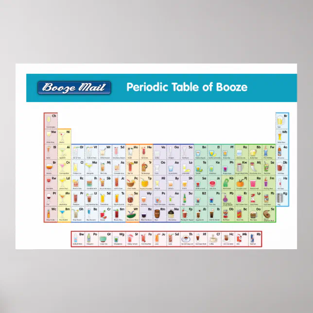 Periodic Table of Booze Poster | Zazzle