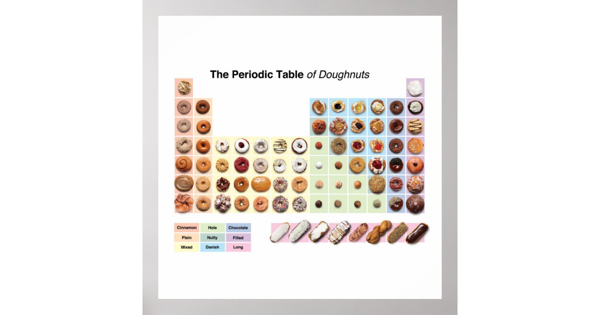 Periodic Table of Donuts poster | Zazzle