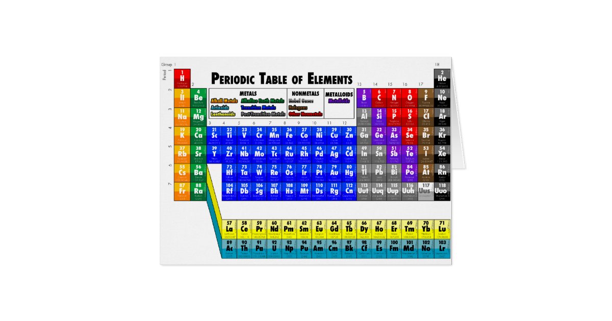 Periodic Table of Elements | Zazzle
