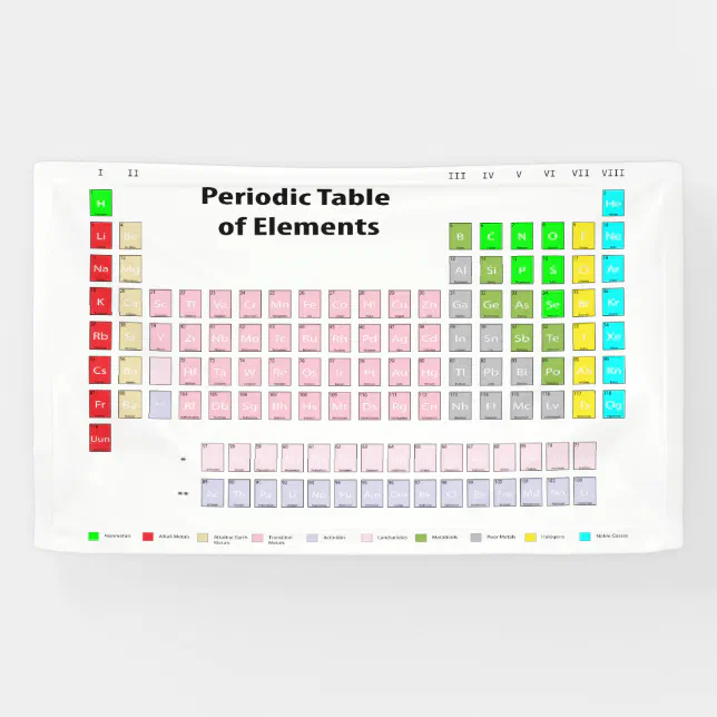 Periodic Table of Elements Banner | Zazzle