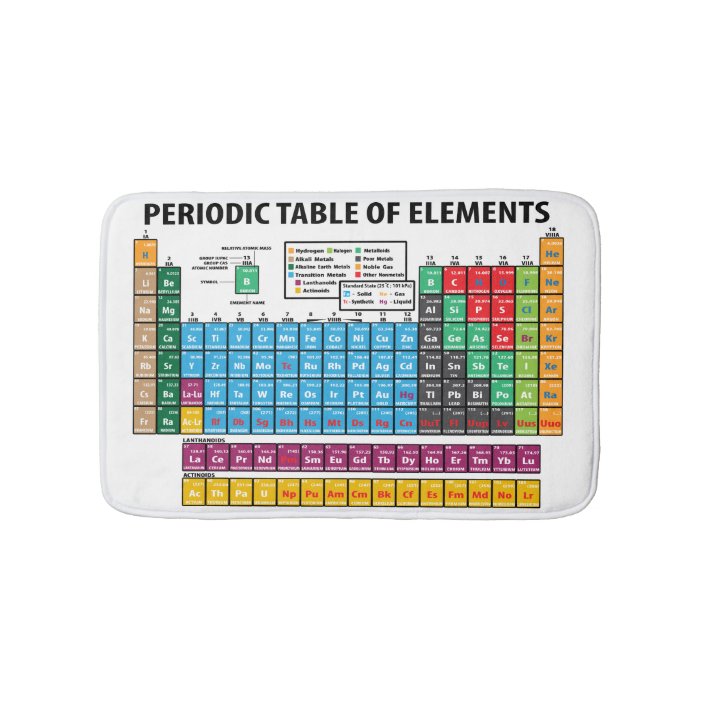 Periodic Table Of Elements Bathroom Mat | Zazzle.com