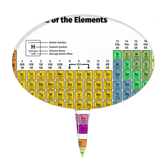 Periodic Table of Elements Cake Topper | Zazzle.com
