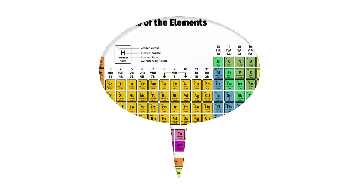 Periodic Table of Elements Cake Topper | Zazzle
