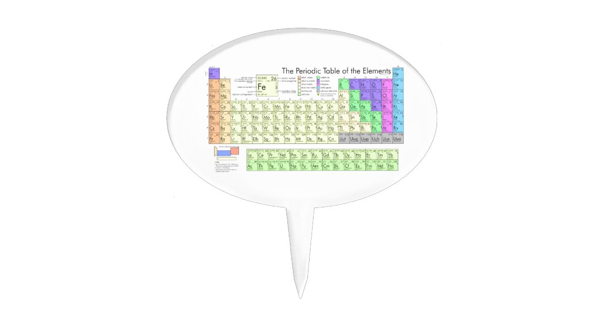 Periodic table of elements cake topper | Zazzle