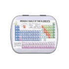 Periodic Table Candy Tin | Zazzle.com