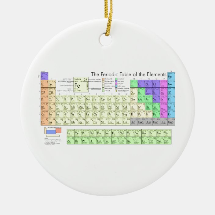 Periodic table of elements ceramic ornament | Zazzle