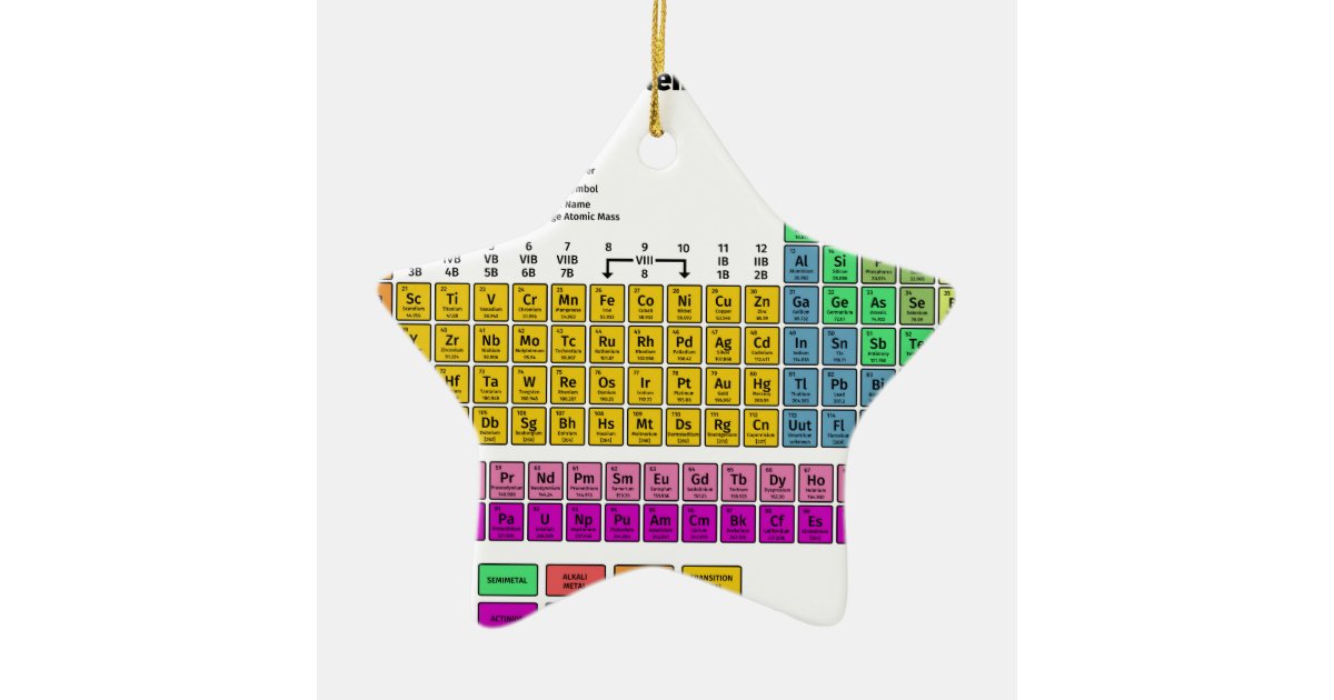 Periodic Table of Elements Ceramic Ornament | Zazzle