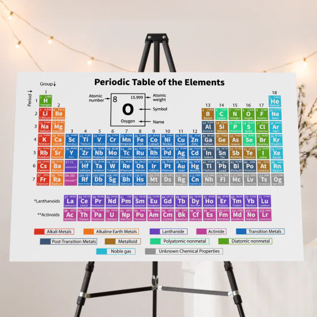Periodic Table of Elements Chart Foam Board | Zazzle