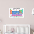 Periodic Table of Elements Chart Poster | Zazzle