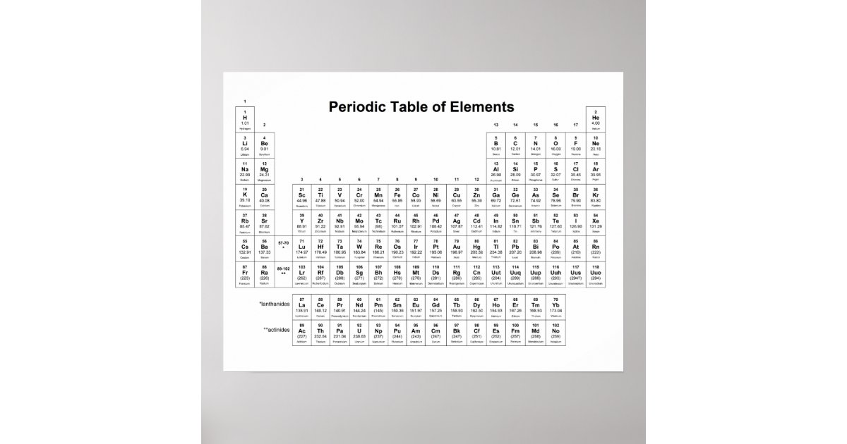 Printable Periodic Table Of Elements Black And White