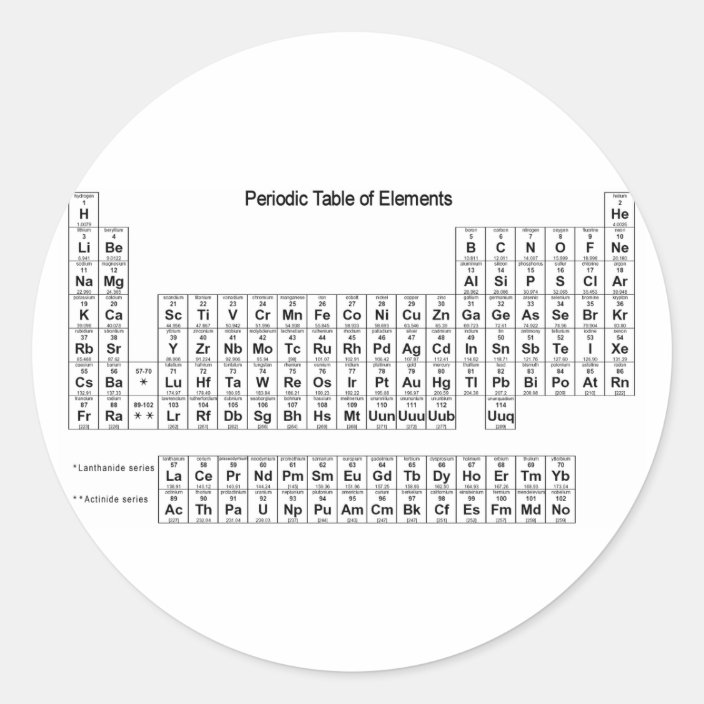 Periodic Table of Elements Classic Round Sticker | Zazzle.com