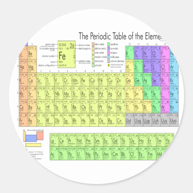 Periodic table of elements classic round sticker | Zazzle