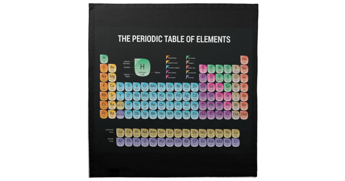 Periodic table of elements cloth napkin | Zazzle