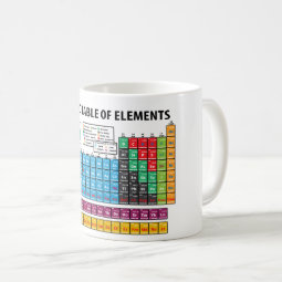 Periodic Table Of Elements Coffee Mug | Zazzle