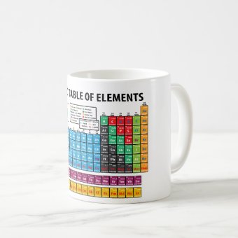 Periodic Table Of Elements Coffee Mug | Zazzle
