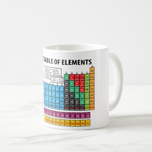 Periodic Table Of Elements Coffee Mug | Zazzle
