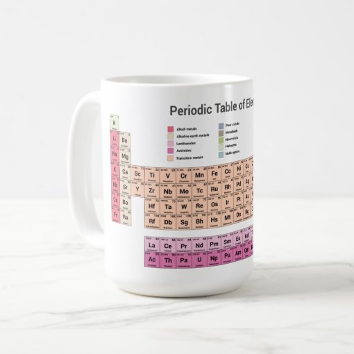 Periodic Table of Elements Coffee Mug | Zazzle