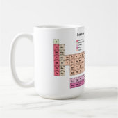 Periodic Table of Elements Coffee Mug | Zazzle