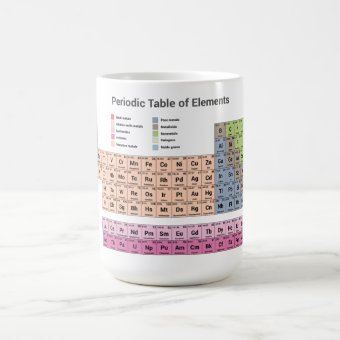 Periodic Table of Elements Coffee Mug | Zazzle