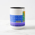 Periodic Table of Elements Coffee Mug | Zazzle