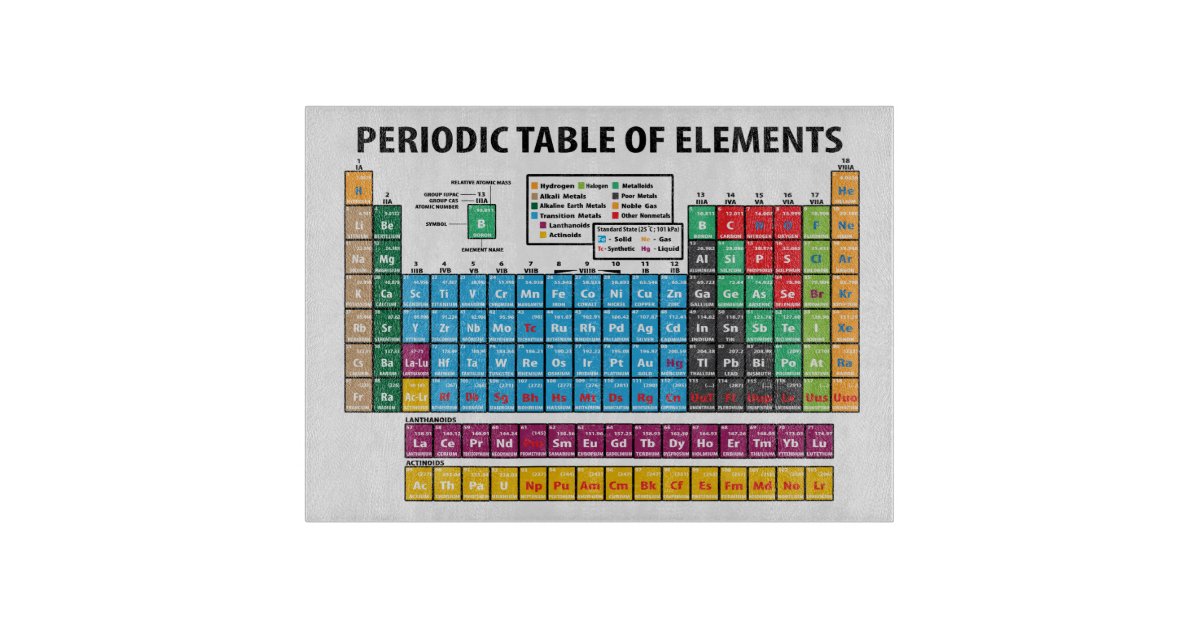 Periodic Table Of Elements Cutting Board | Zazzle