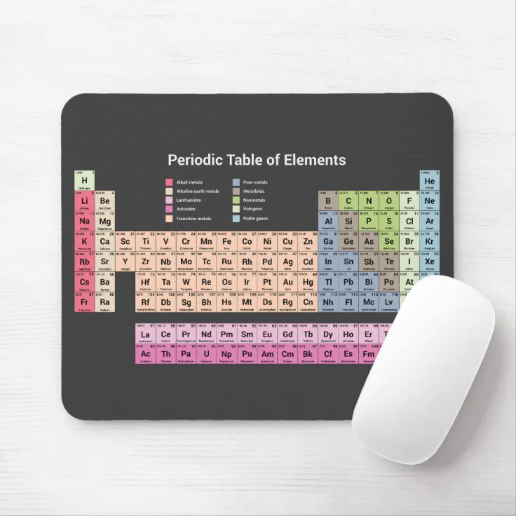Periodic Table of Elements (dark) Mouse pad | Zazzle