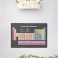 Periodic Table of Elements Dark Rug | Zazzle