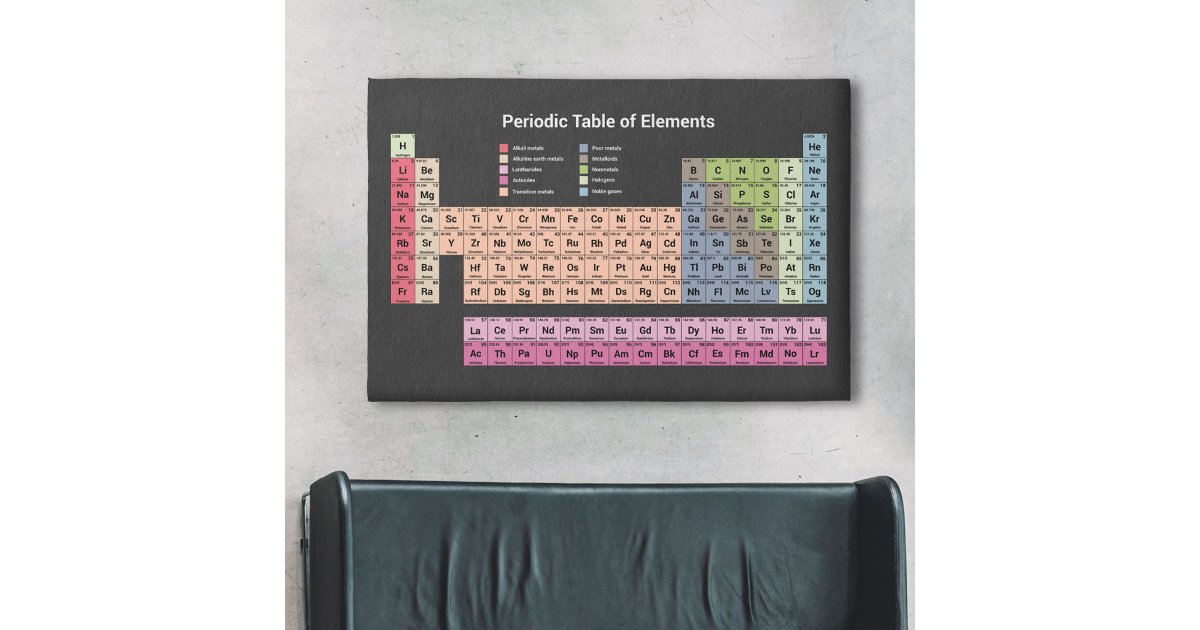 Periodic Table of Elements Dark Rug | Zazzle