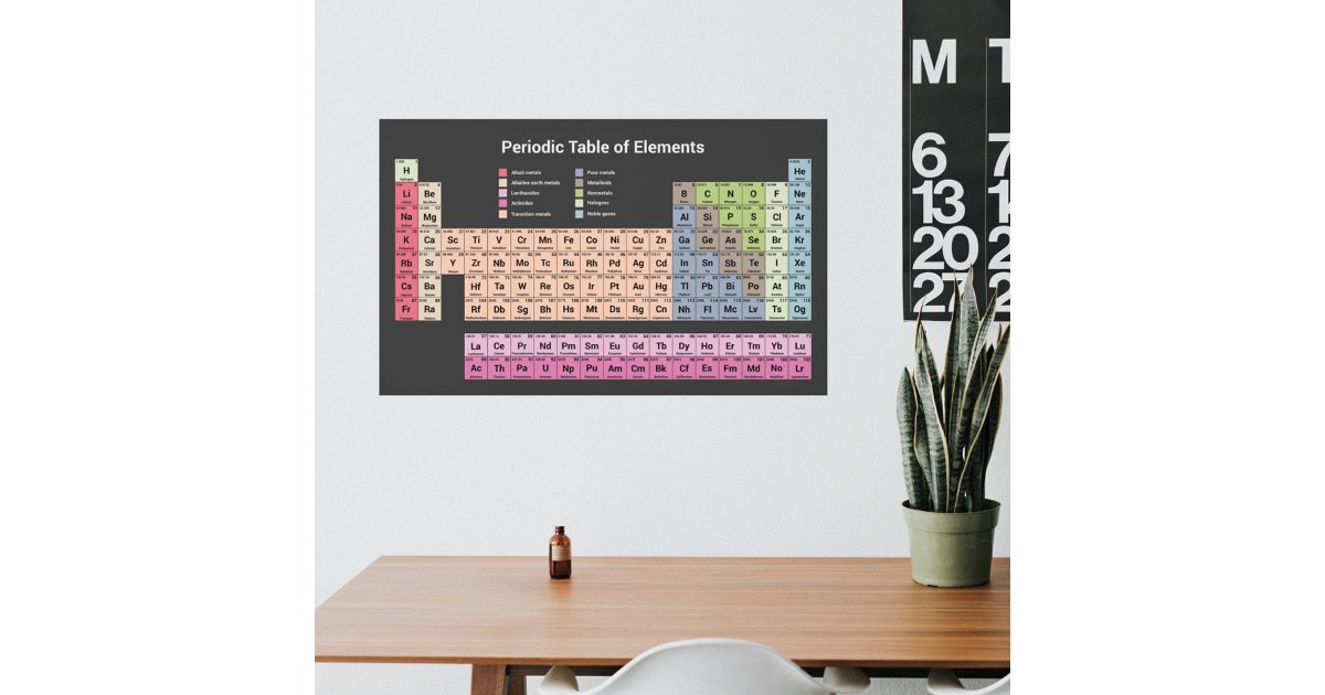 Periodic Table of Elements (dark) Wall Decal | Zazzle