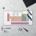 Periodic Table of Elements Desk Mat | Zazzle