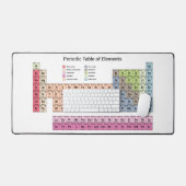 Periodic Table of Elements Desk Mat | Zazzle
