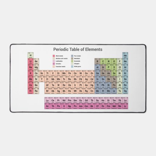 Periodic Table of Elements Desk Mat | Zazzle