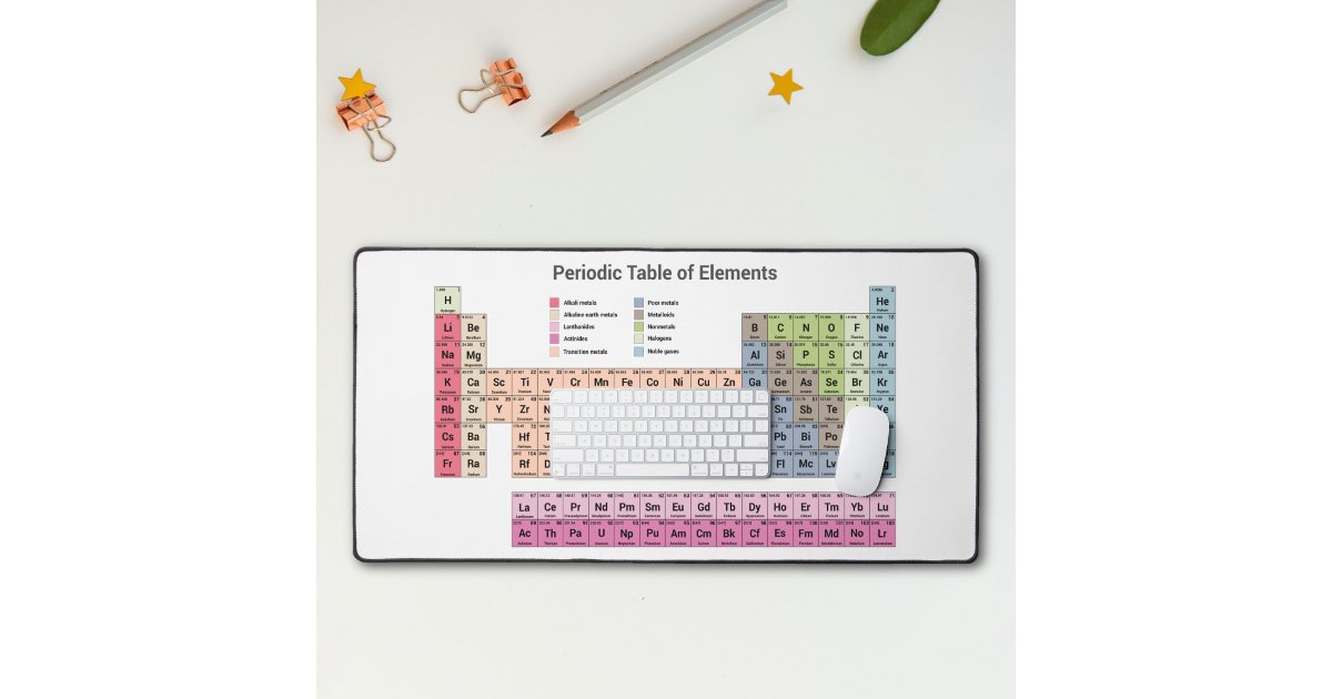 Periodic Table of Elements Desk Mat | Zazzle