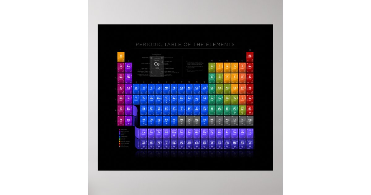 Periodic Table of Elements - Detail - Black II Poster | Zazzle
