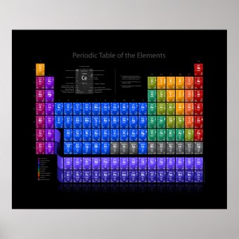Periodic Table of Elements - Detail - Black Poster | Zazzle