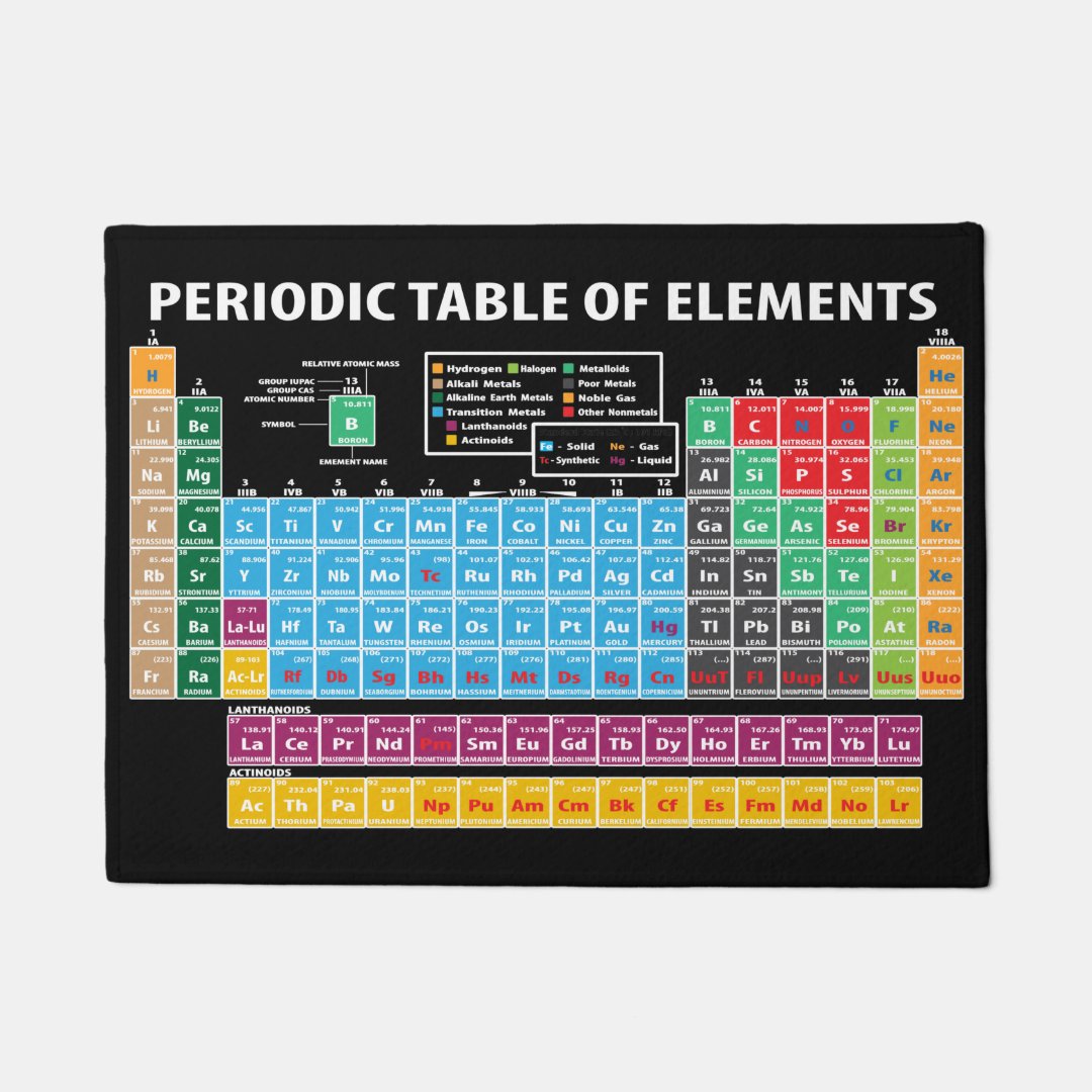 Periodic Table Of Elements Doormat | Zazzle