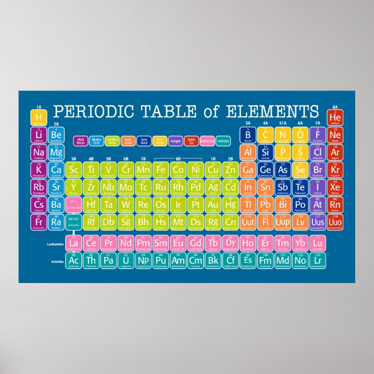 Periodic Table of Elements for Classroom Poster | Zazzle