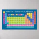 Periodic Table of Elements for Classroom Poster | Zazzle