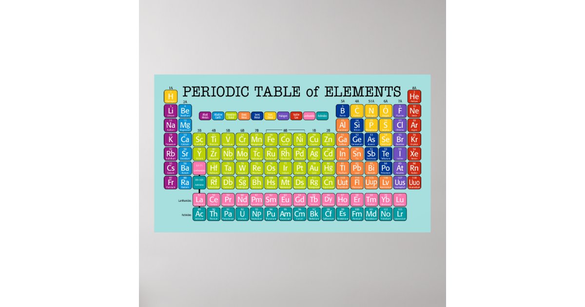 Periodic Table of Elements for Classroom Poster | Zazzle
