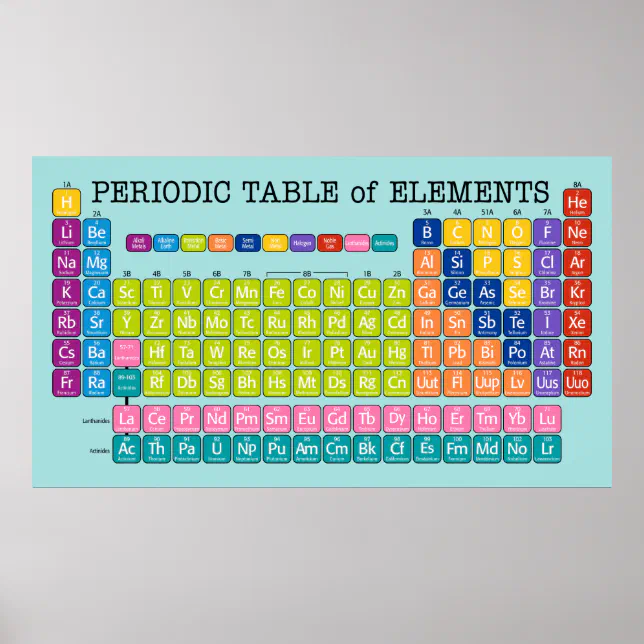 Periodic Table of Elements for Classroom Poster | Zazzle